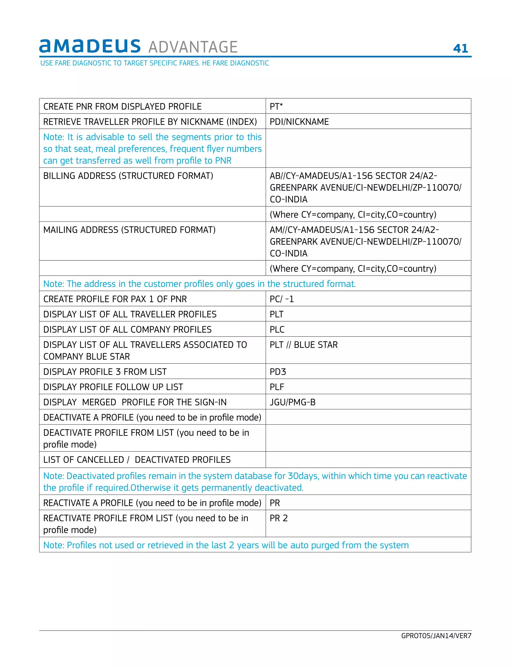 Amadeus Quick Reference Guide | PDF