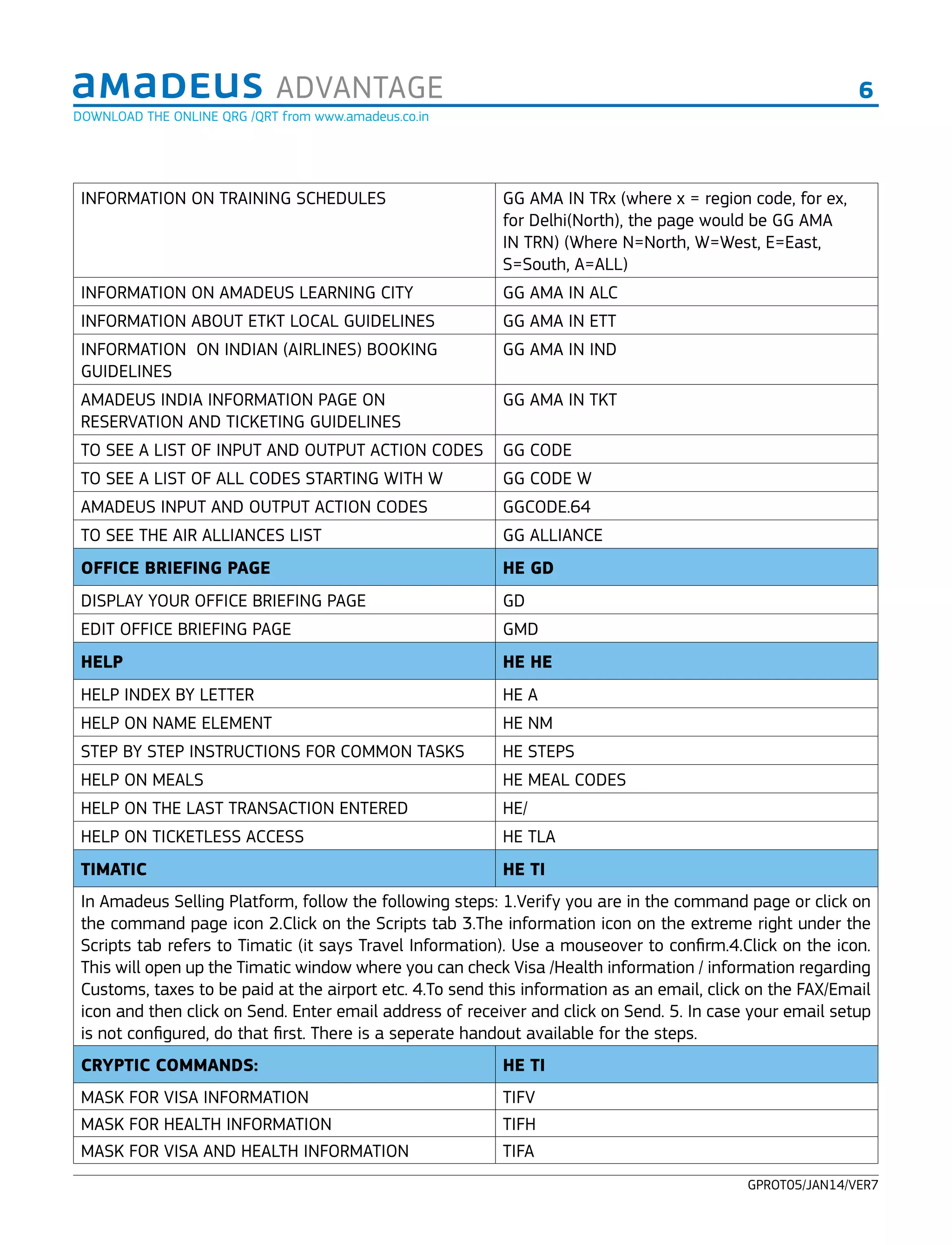Amadeus Quick Reference Guide | PDF
