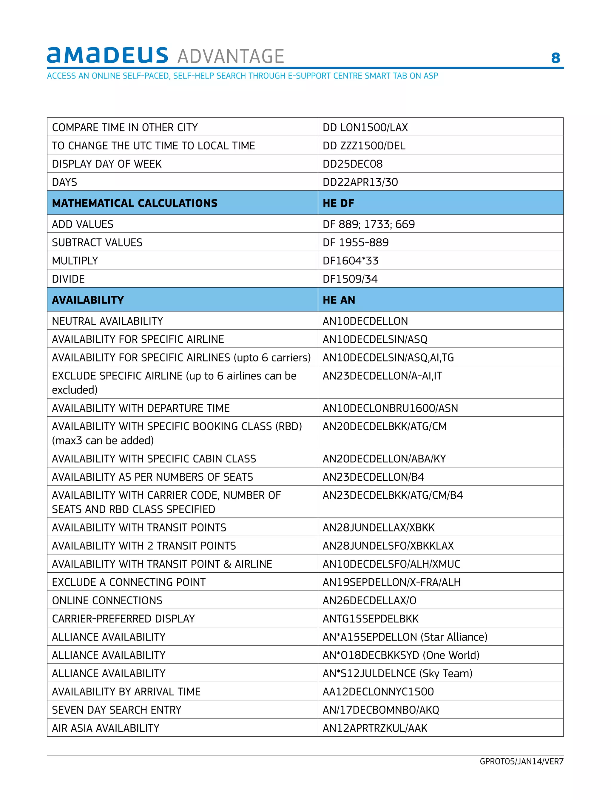 Amadeus Quick Reference Guide | PDF