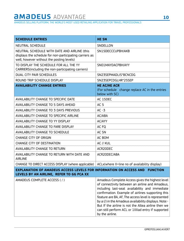 Amadeus Quick Reference Guide | PDF