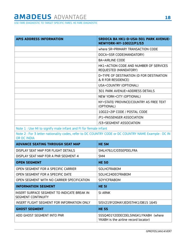 Amadeus Quick Reference Guide | PDF