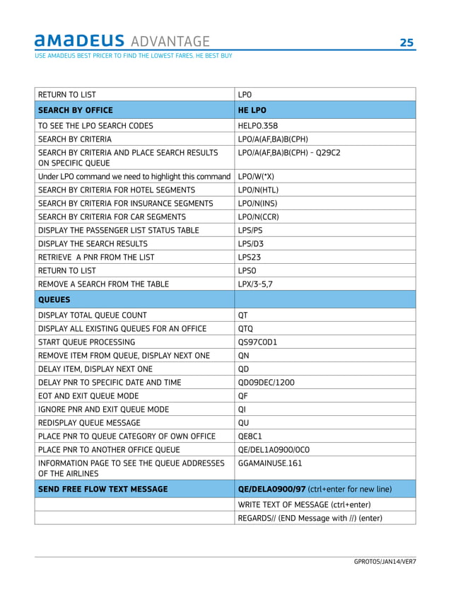 Amadeus Quick Reference Guide | PDF