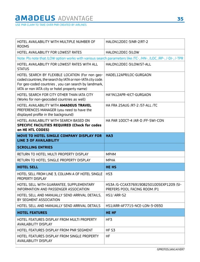 Amadeus Quick Reference Guide | PDF