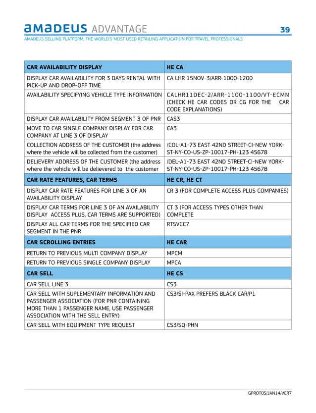 Amadeus Quick Reference Guide | PDF