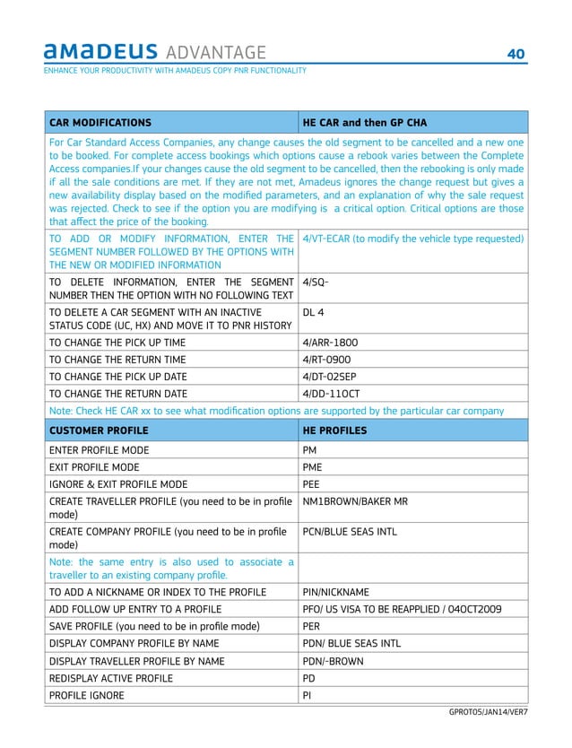 Amadeus Quick Reference Guide | PDF