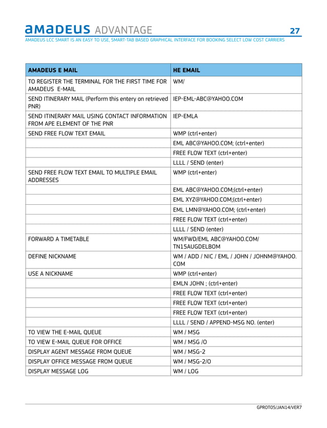 Amadeus Quick Reference Guide