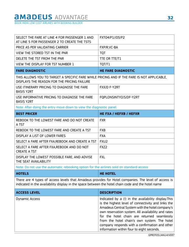 Amadeus Quick Reference Guide