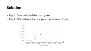 QR II Lect 15 (Bivariate analysis and scatter plot, correlation).pptx | Physics | Science