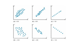 QR II Lect 15 (Bivariate analysis and scatter plot, correlation).pptx | Physics | Science