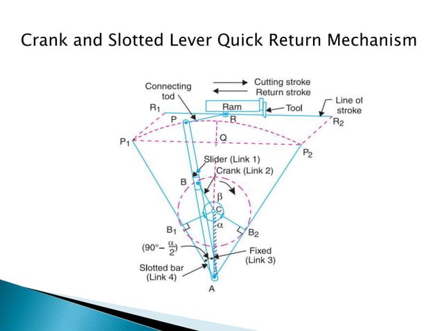 Design, Fabrication and Analysis of Crank and Slotted Lever Quick ...