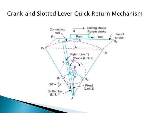 Design, Fabrication and Analysis of Crank and Slotted Lever Quick Ret…