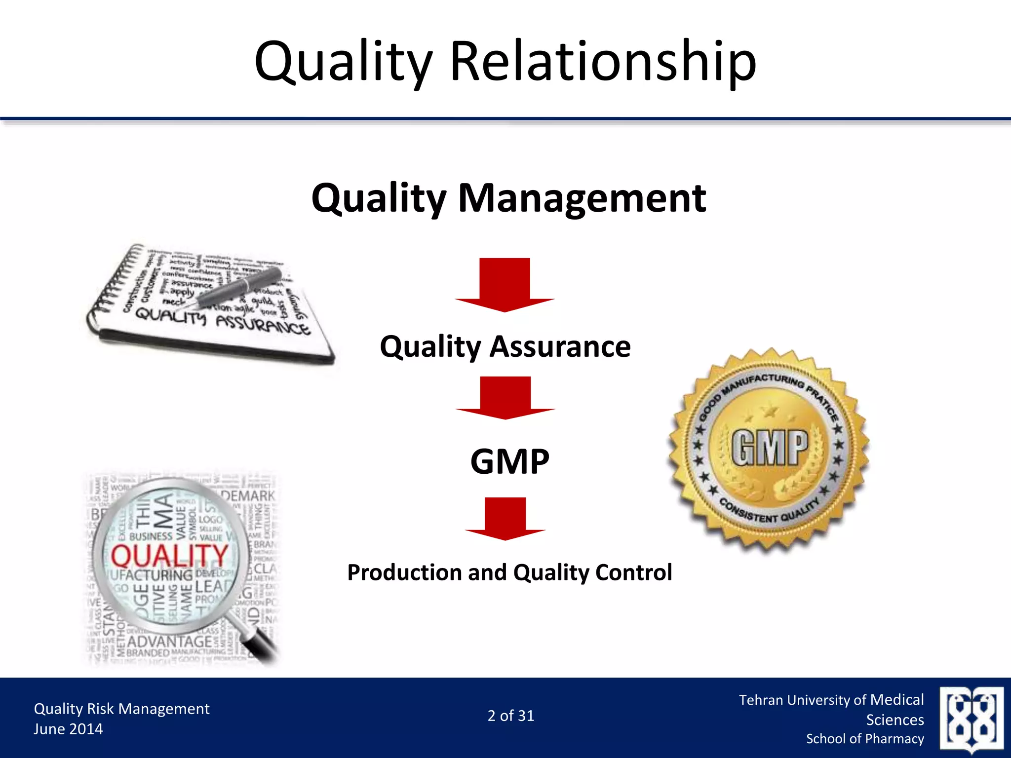 Quality Risk Management | PPTX
