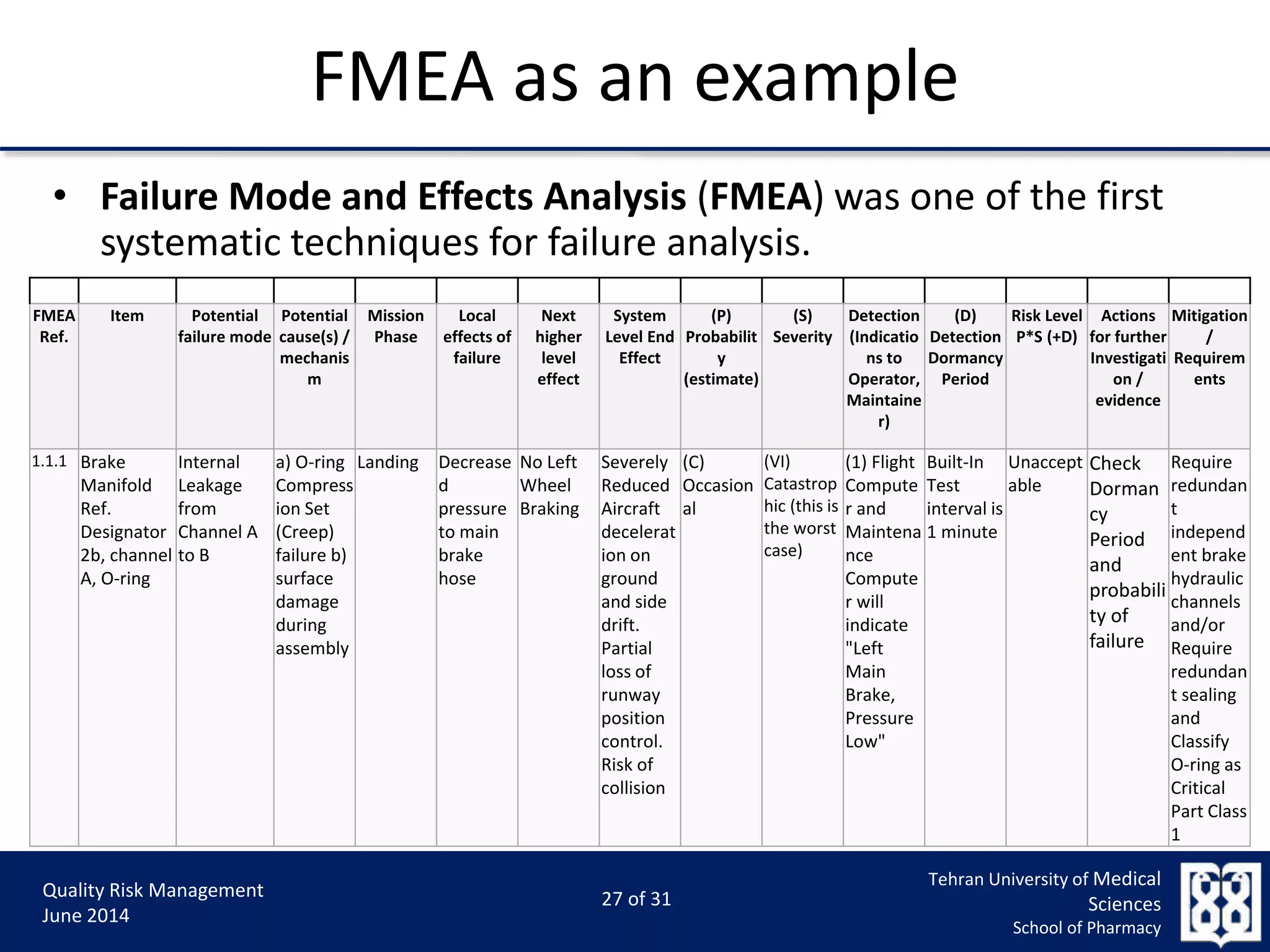 Quality Risk Management | PPTX