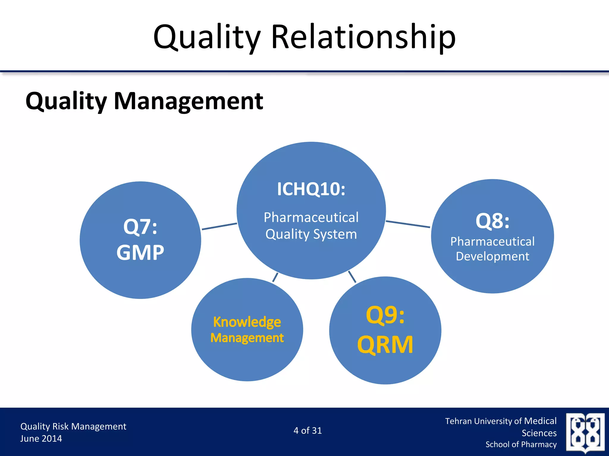 Quality Risk Management | PPTX