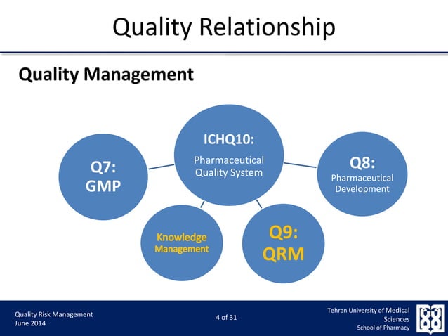 Quality Risk Management | PPTX | Pharmaceutical Industry | Industries