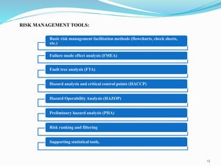 Quality Risk Management | PPTX
