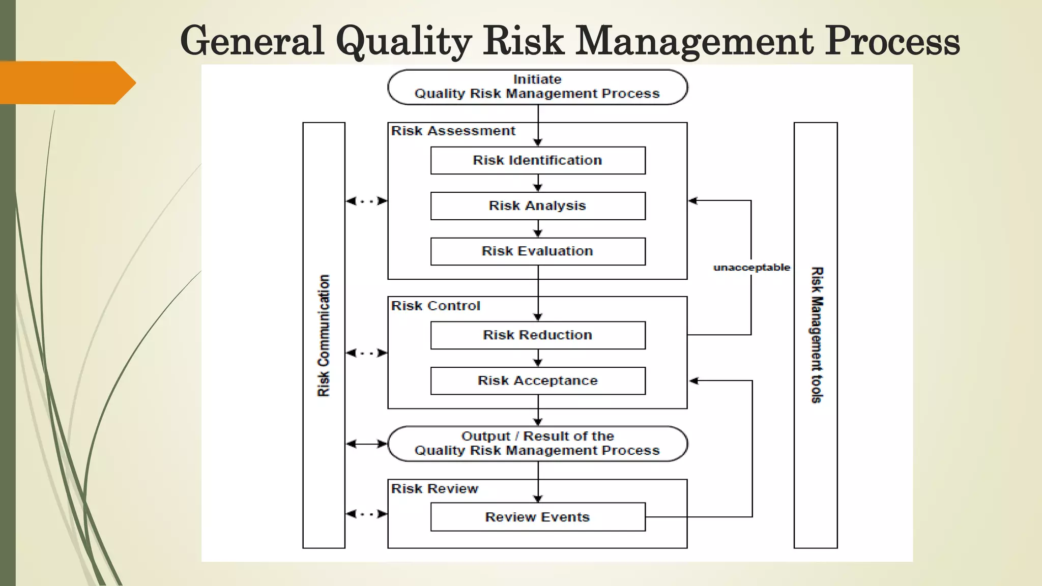 Quality Risk Management | PPTX