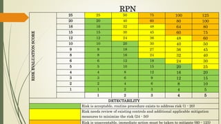 Quality Risk Management | PPTX