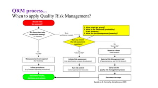 QRM in drug analysis group Assignment.pptx | Pharmaceutical Industry ...