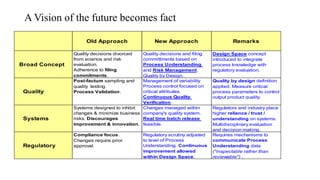 QRM in drug analysis group Assignment.pptx | Pharmaceutical Industry ...