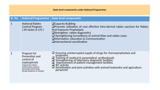 Antimicrobial resistance national programme for climate change | PPTX
