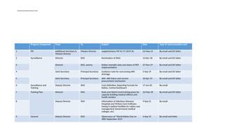 Antimicrobial resistance national programme for climate change | PPTX