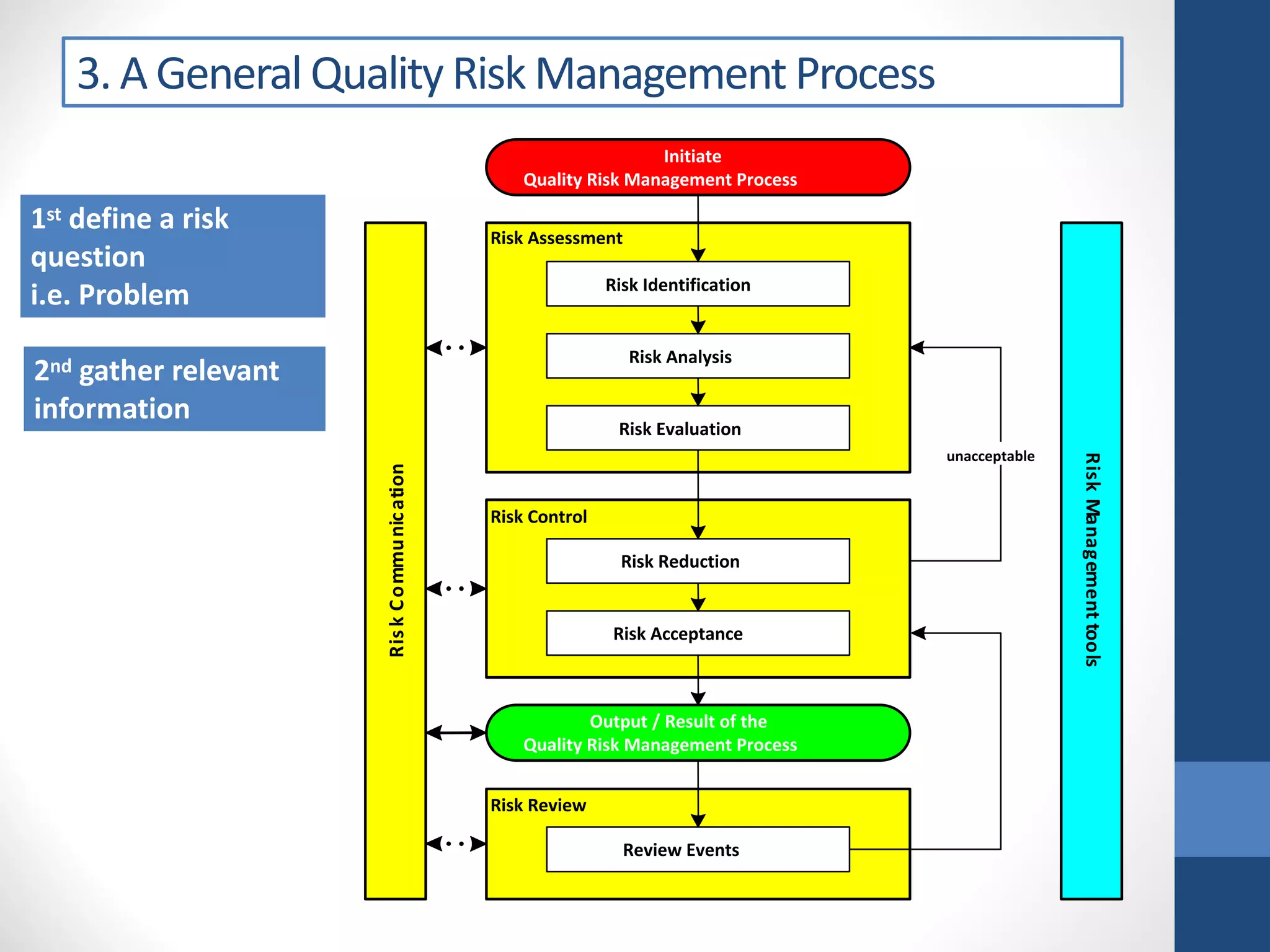 Quality Risk Management | PDF