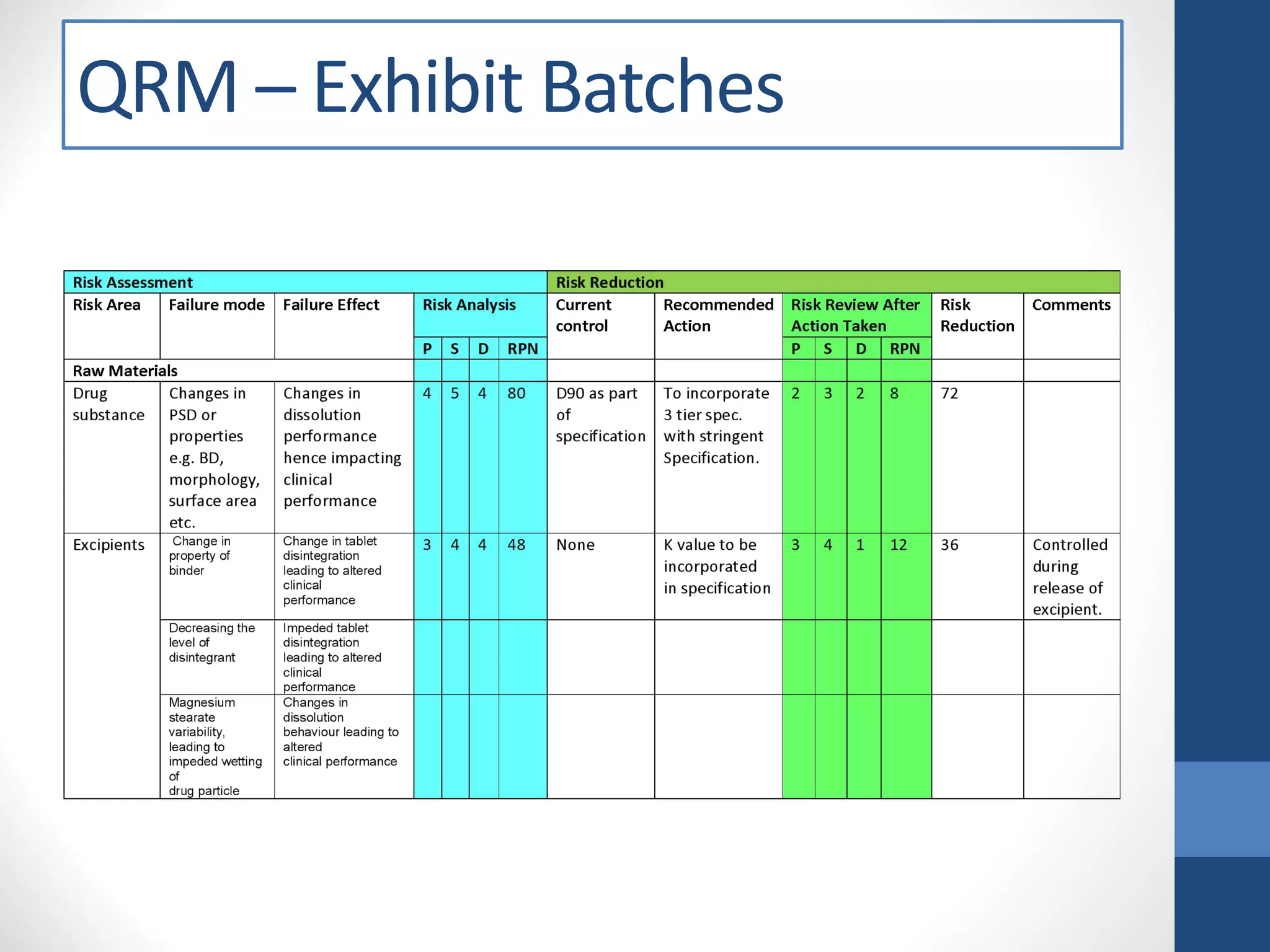 Quality Risk Management | PDF