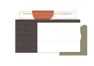 Quality risk management STOPFLUAD at pharmacy industry | PPTX