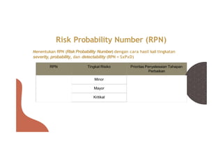 Quality risk management STOPFLUAD at pharmacy industry | PPT