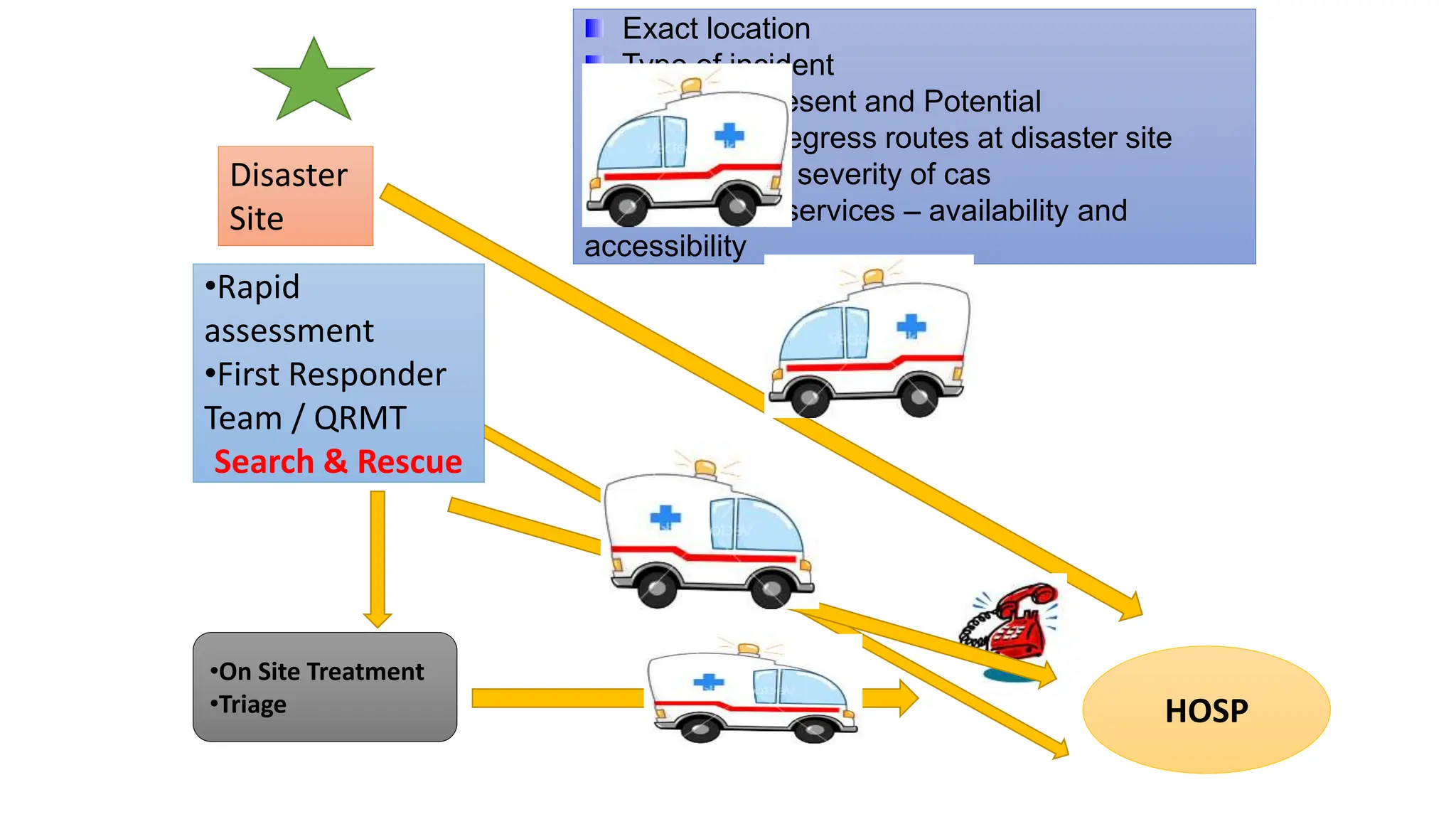 QRMT TEAM TRAUMA SYSTEM TRIAGE Management .pptx