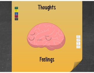 thoughts, feelings, behaviors | PDF