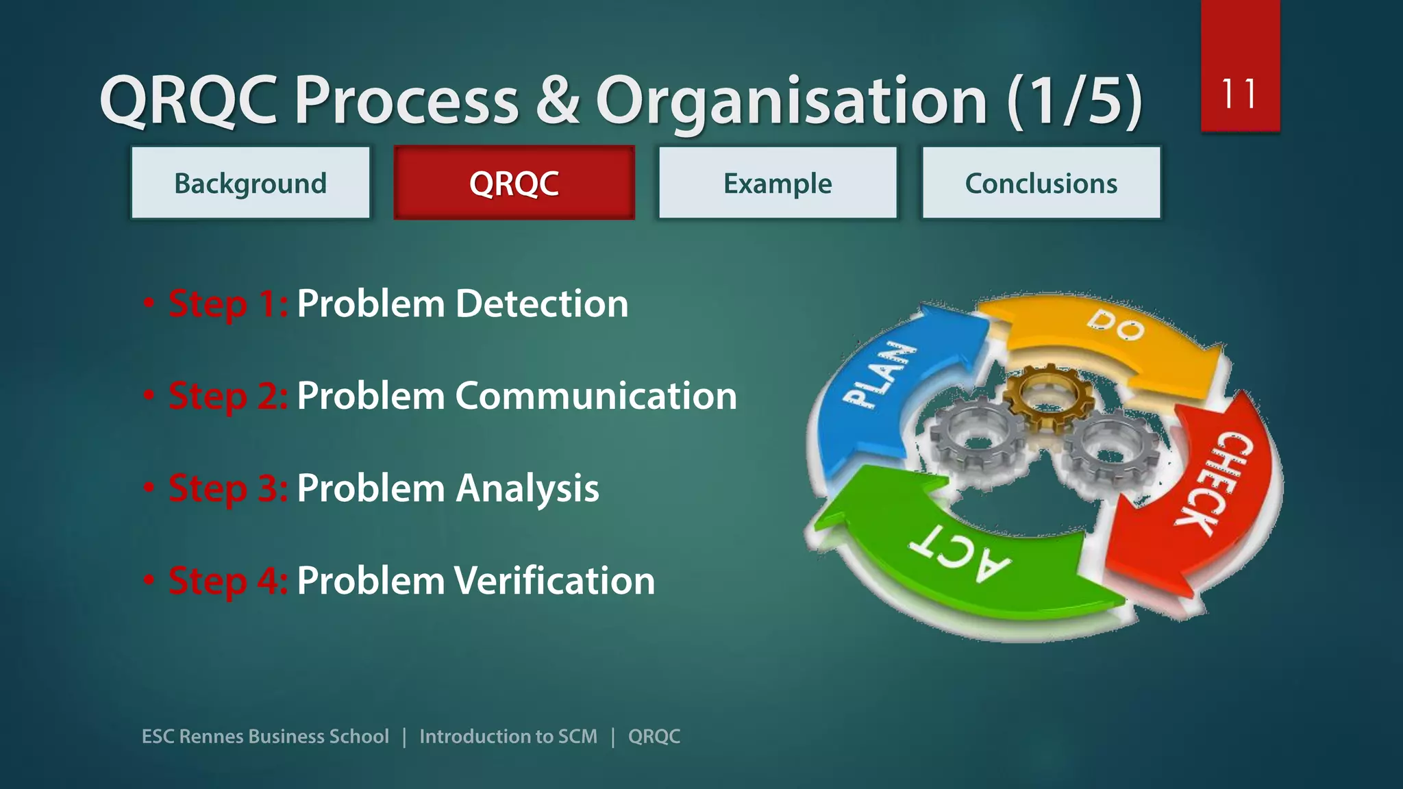 QRQC - Quick Response Quality Control | PDF