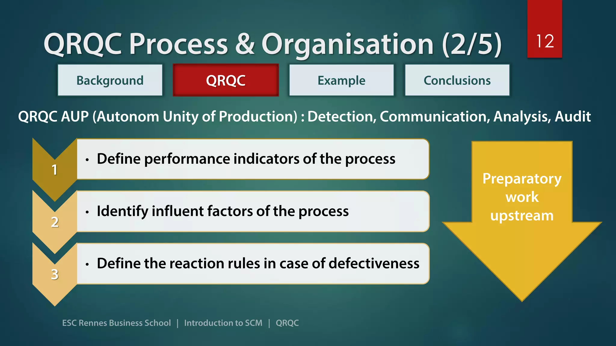 QRQC - Quick Response Quality Control | PDF