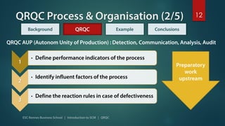 QRQC - Quick Response Quality Control | PDF