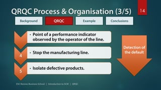 QRQC - Quick Response Quality Control | PDF