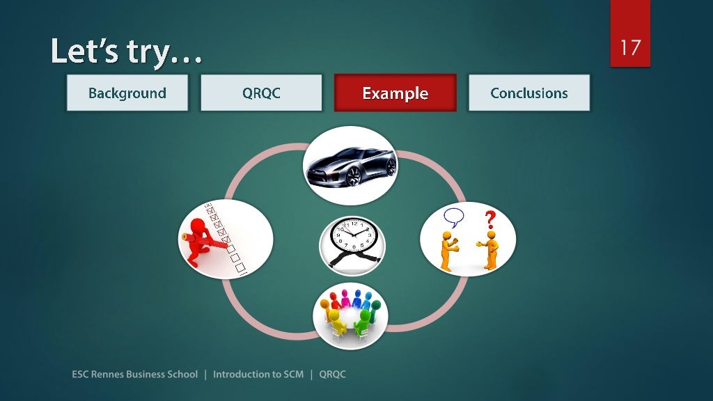 QRQC - Quick Response Quality Control