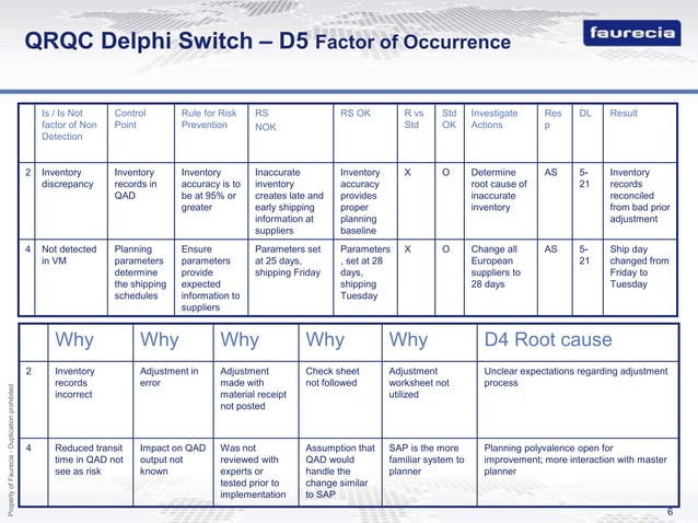 Qrqc 8 d competition 2011 presentation logistics rev3 | PPT | Logistics ...