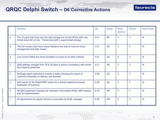 Qrqc 8 d competition 2011 presentation logistics rev3 | PPT