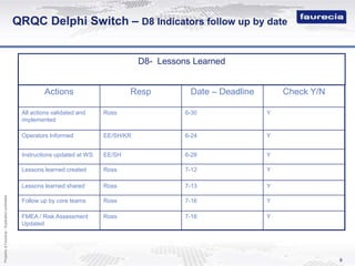Qrqc 8 d competition 2011 presentation logistics rev3 | PPT