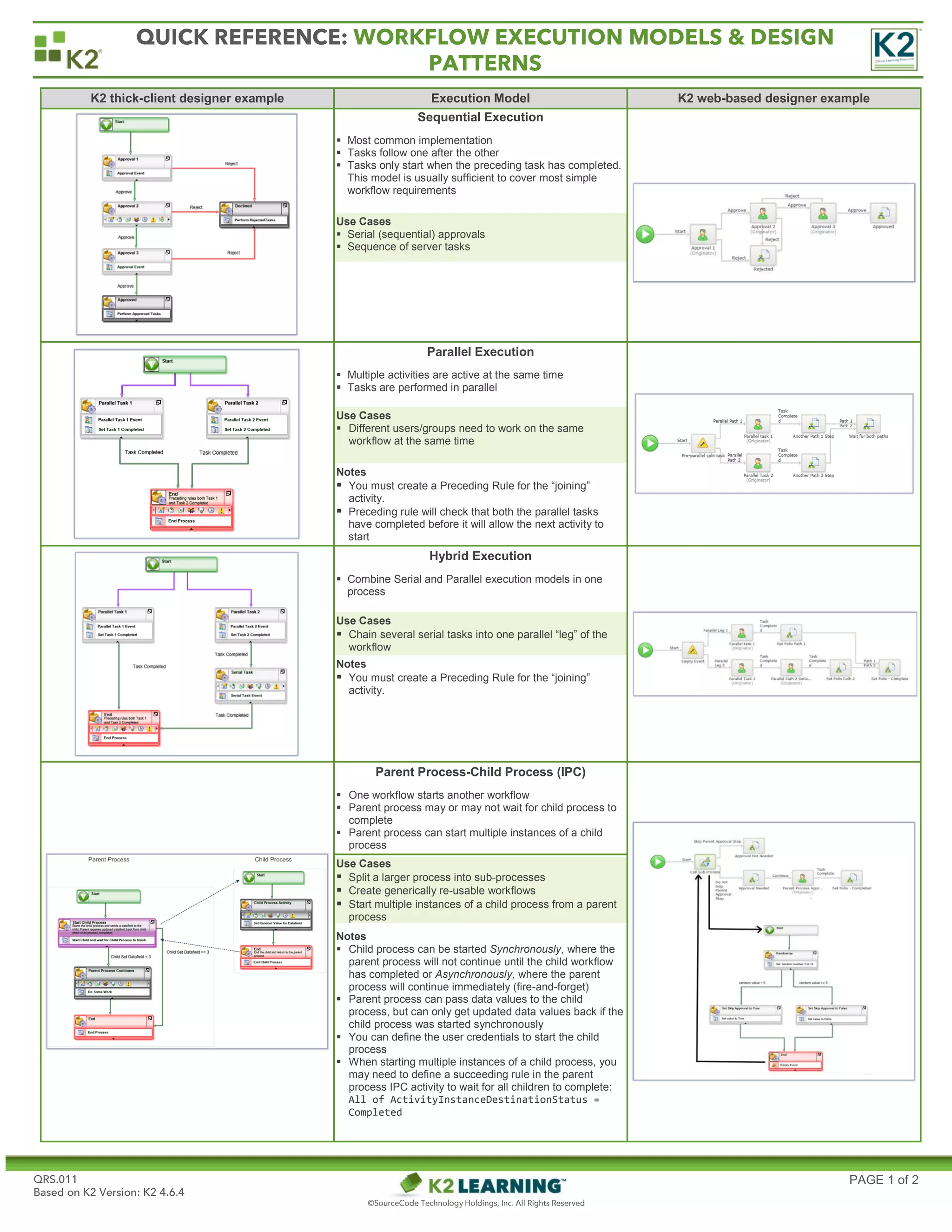 Qrs.011 workflow execution-models_and_design_patterns | PDF