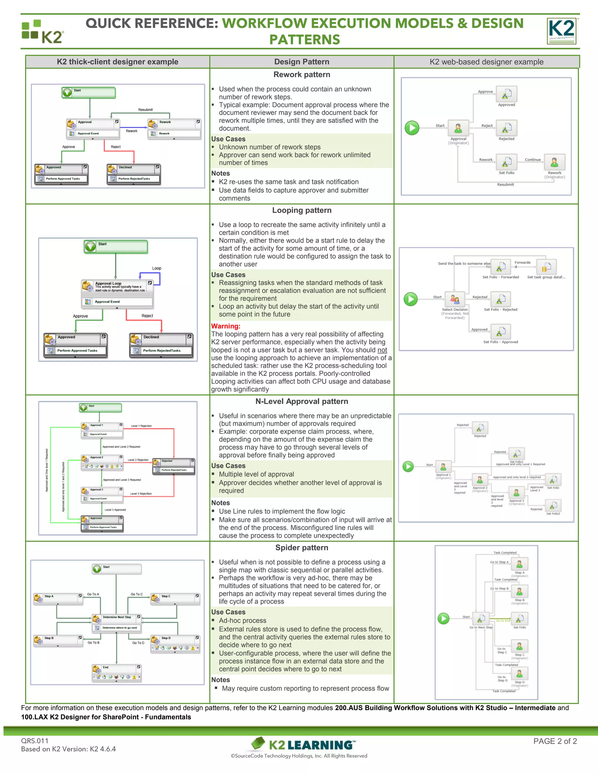 Qrs.011 workflow execution-models_and_design_patterns | PDF
