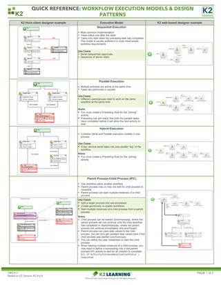 Qrs.011 workflow execution-models_and_design_patterns | PDF