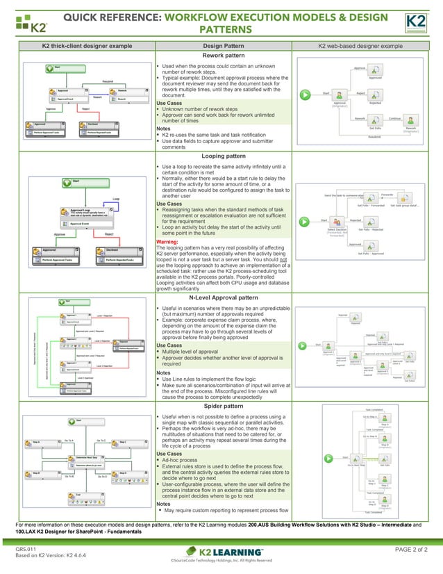 Qrs.011 workflow execution-models_and_design_patterns | PDF