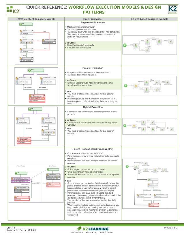 Qrs011 Workflow Execution Modelsanddesignpatterns