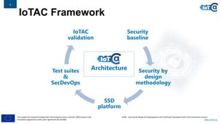 IoTAC - An innovative approach towards security assurance of IoT architecture and services | PPT