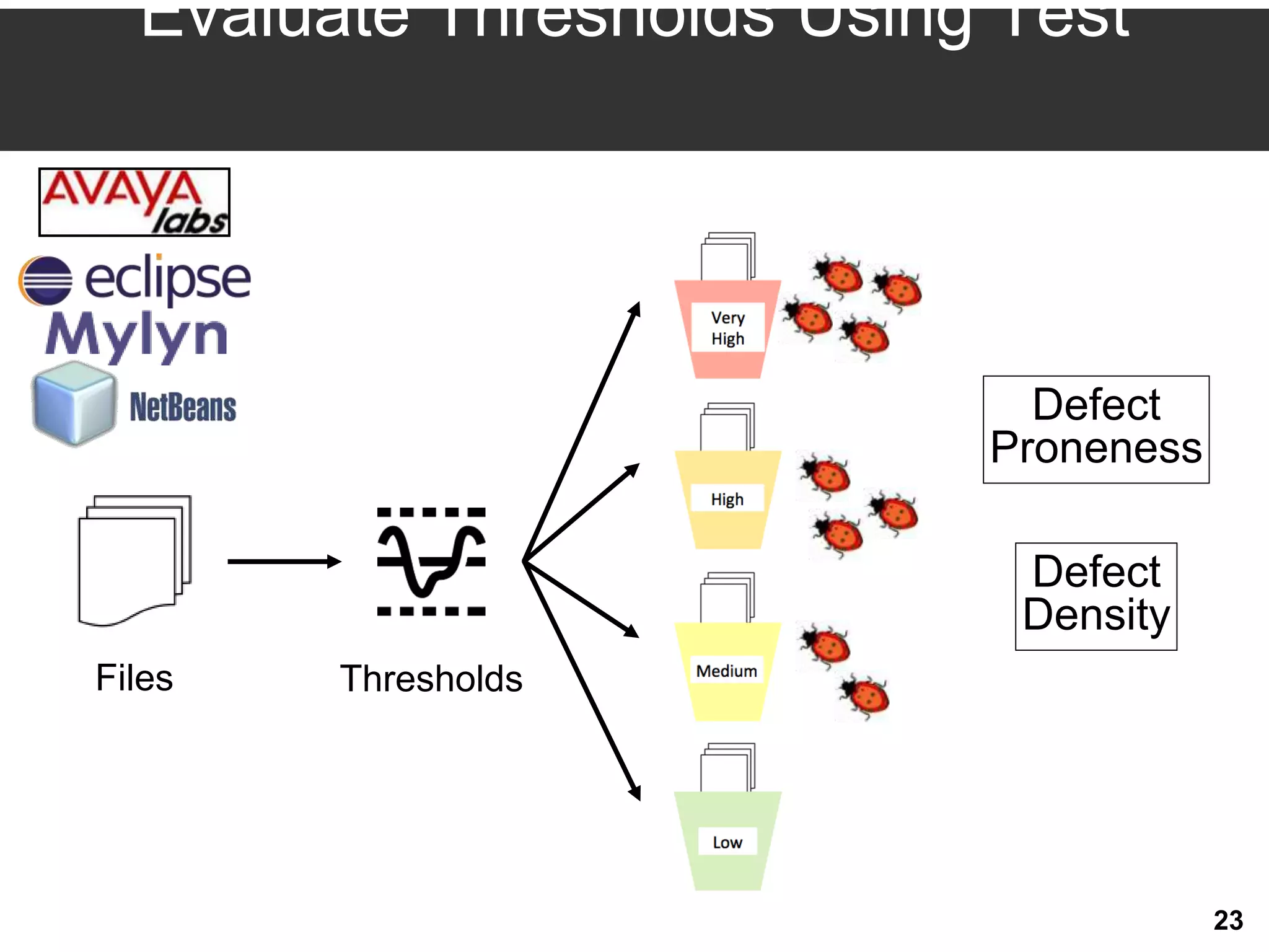 Threshold for Size and Complexity Metrics: A Case Study from the Perspective of Defect Density | PPT