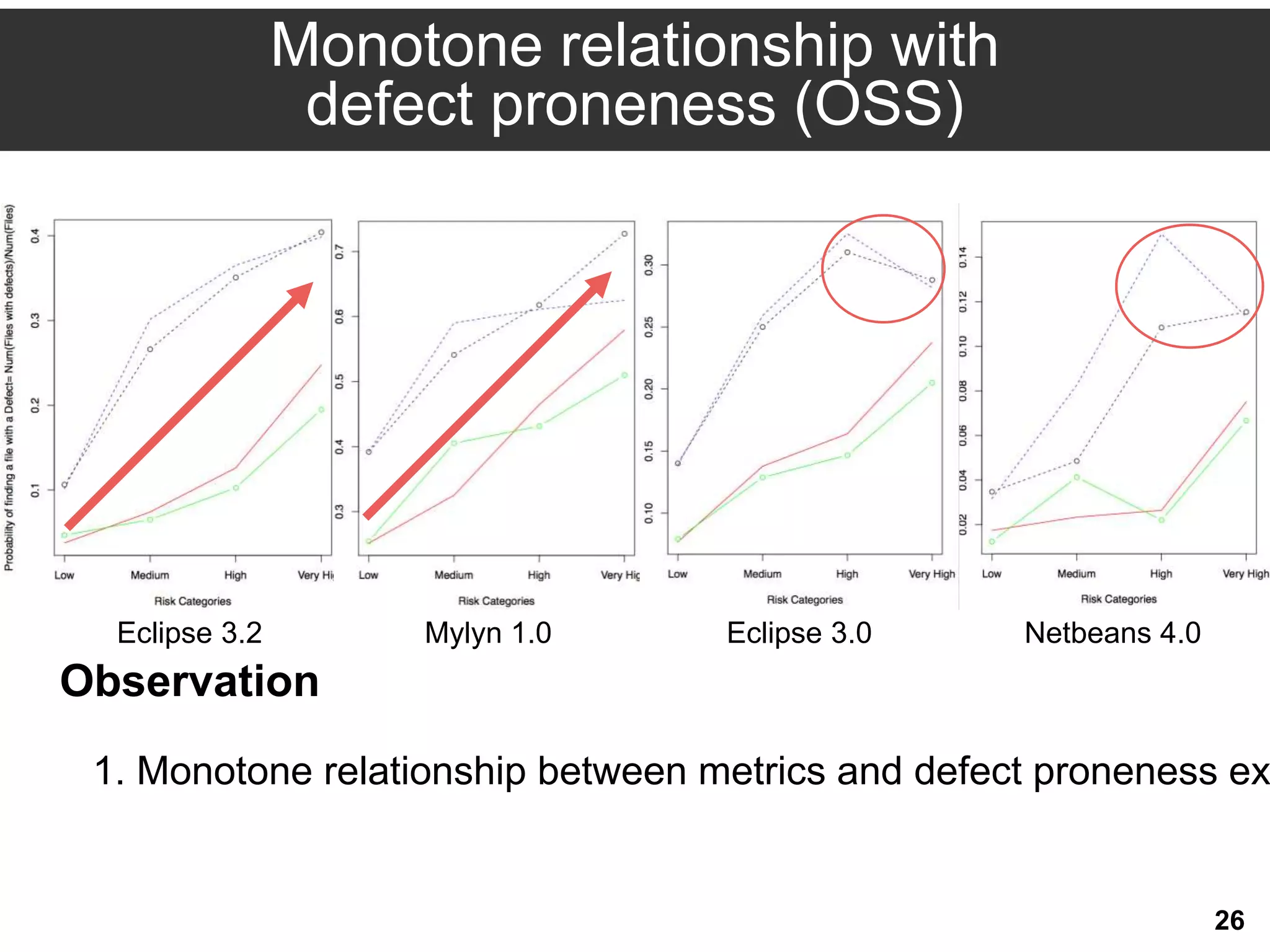 Threshold for Size and Complexity Metrics: A Case Study from the Perspective of Defect Density | PPT