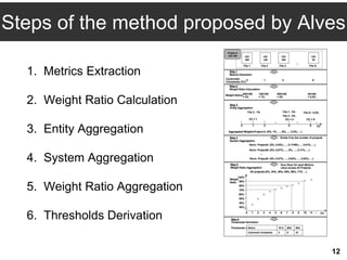 Threshold for Size and Complexity Metrics: A Case Study from the Perspective of Defect Density | PPT