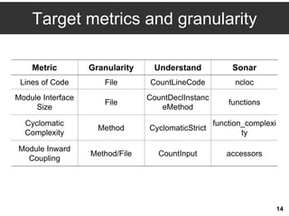 Threshold for Size and Complexity Metrics: A Case Study from the Perspective of Defect Density | PPT